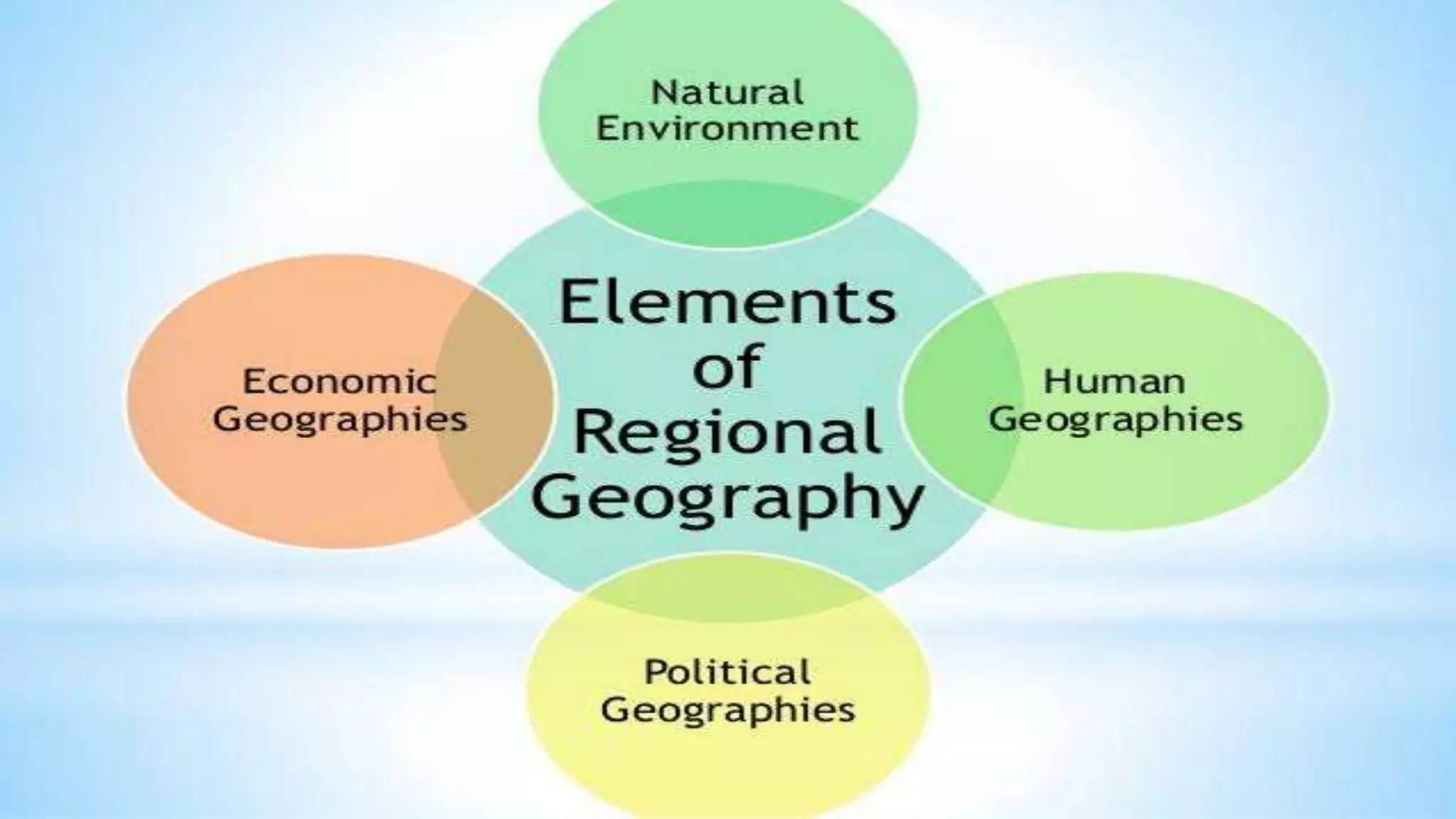 Branches of Geography | PPTX