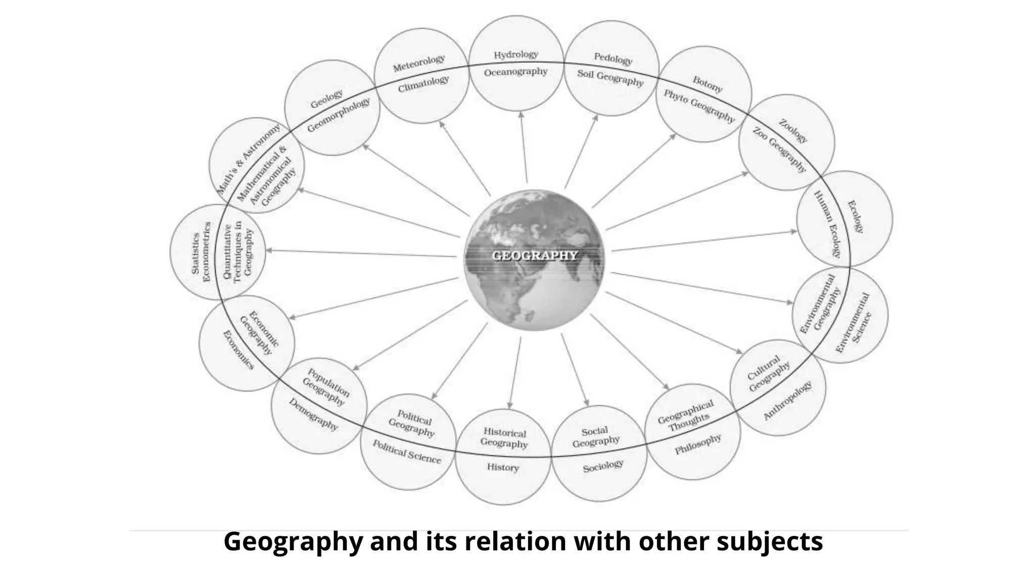 Branches of Geography | PPTX