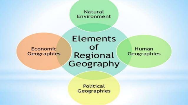 Branches of Geography | PPTX