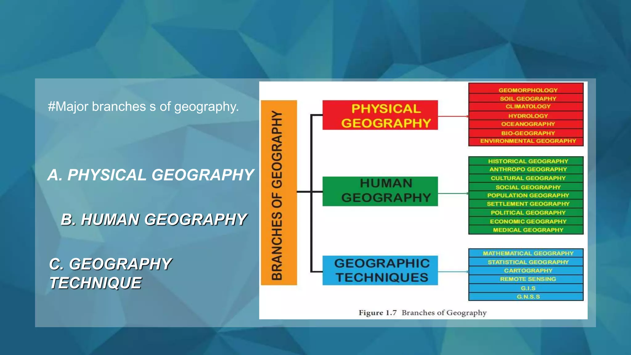 BRANCHES OF GEOGRAPHY.pptx