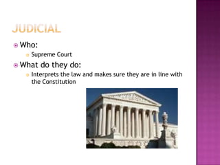 Branches of Government | PPT