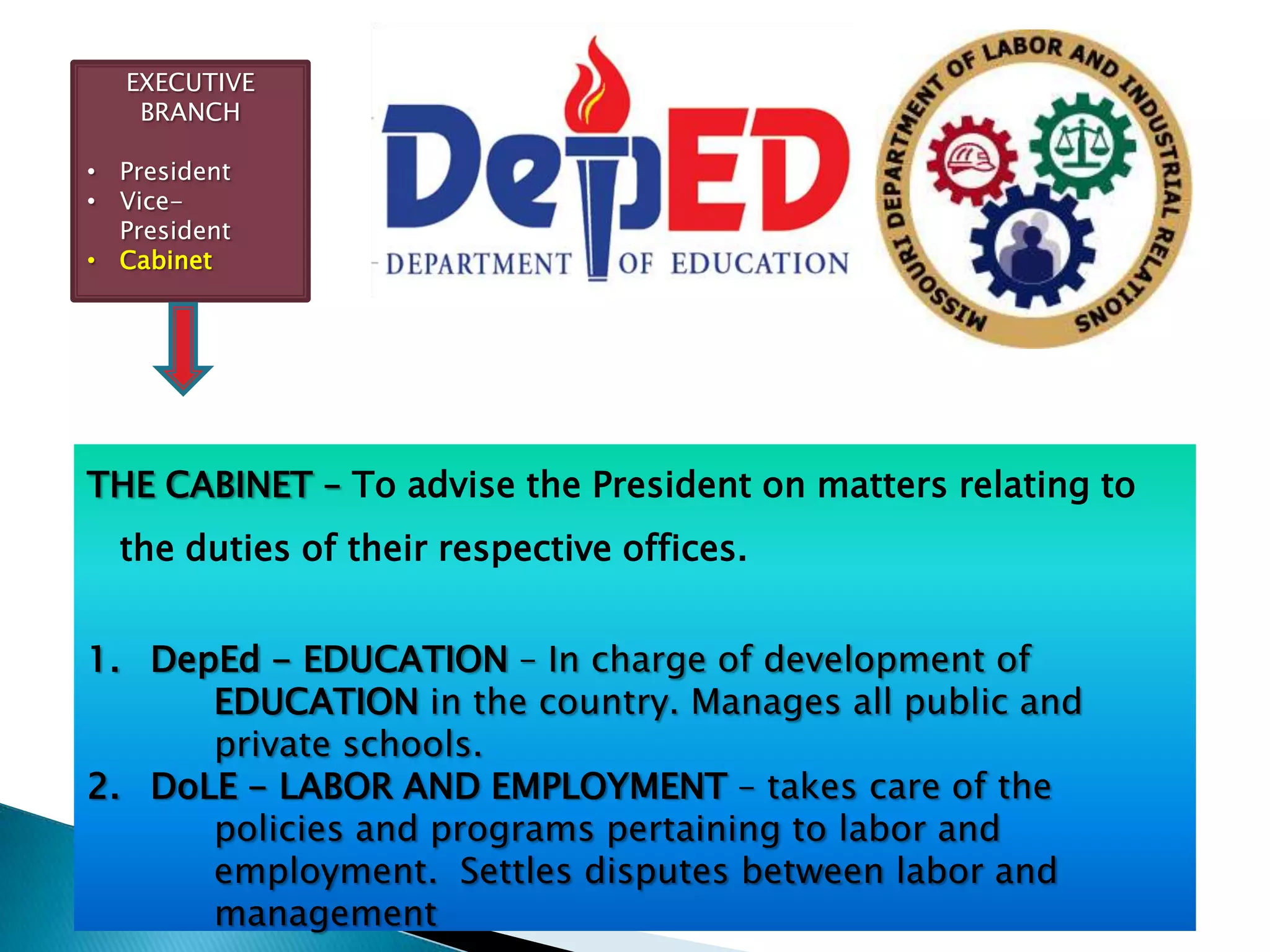 Branches of government | PPTX