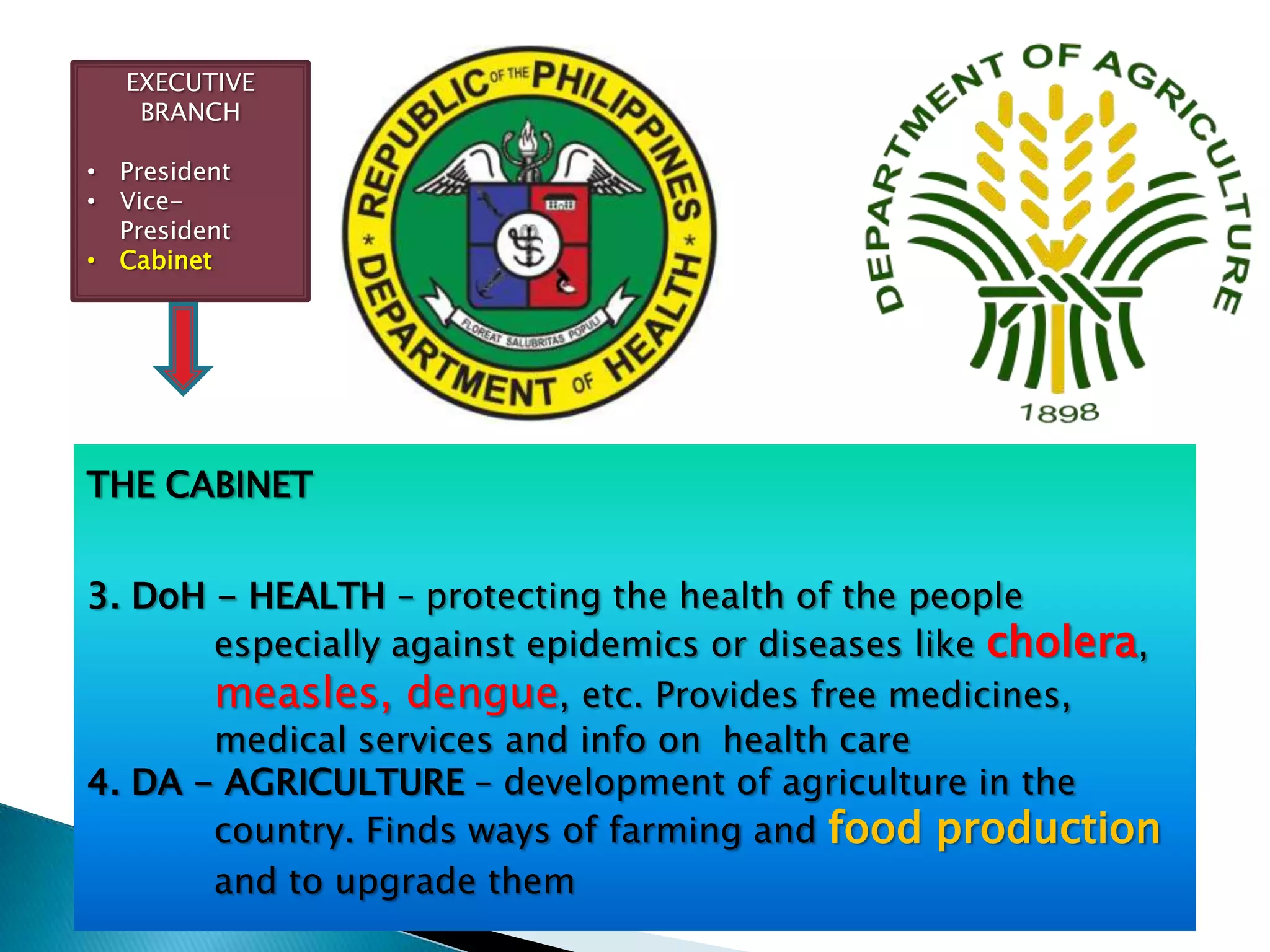 Branches of government | PPTX
