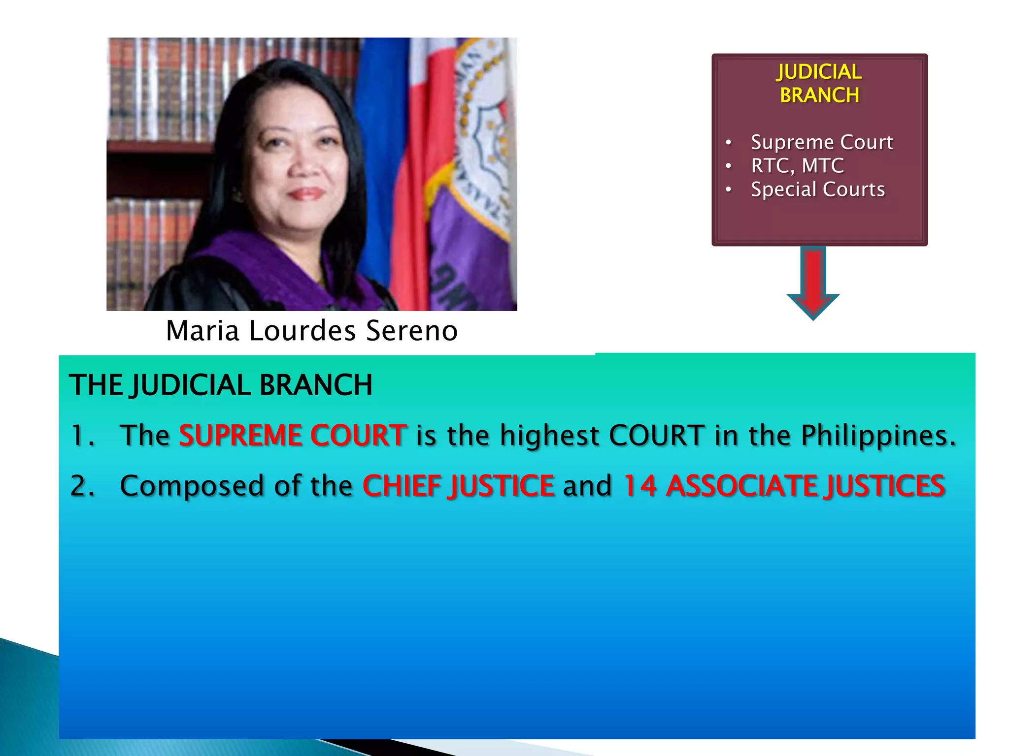 Branches of government | PPTX