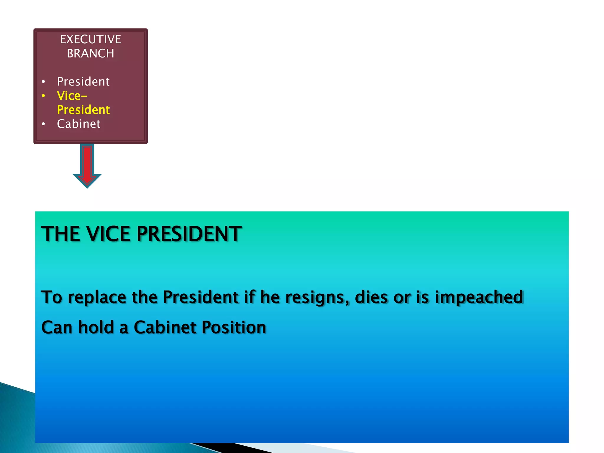 Branches of government | PPTX