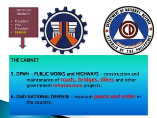 Branches of government | PPTX