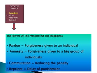 Branches of government | PPTX
