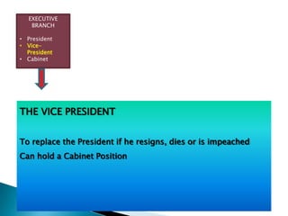 Branches of government | PPTX