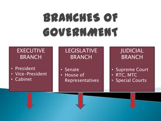 Branches of government | PPT