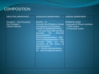 PHILIPPINE GOVERNMENT : BRANCHES OF GOVERNMENT.pptx