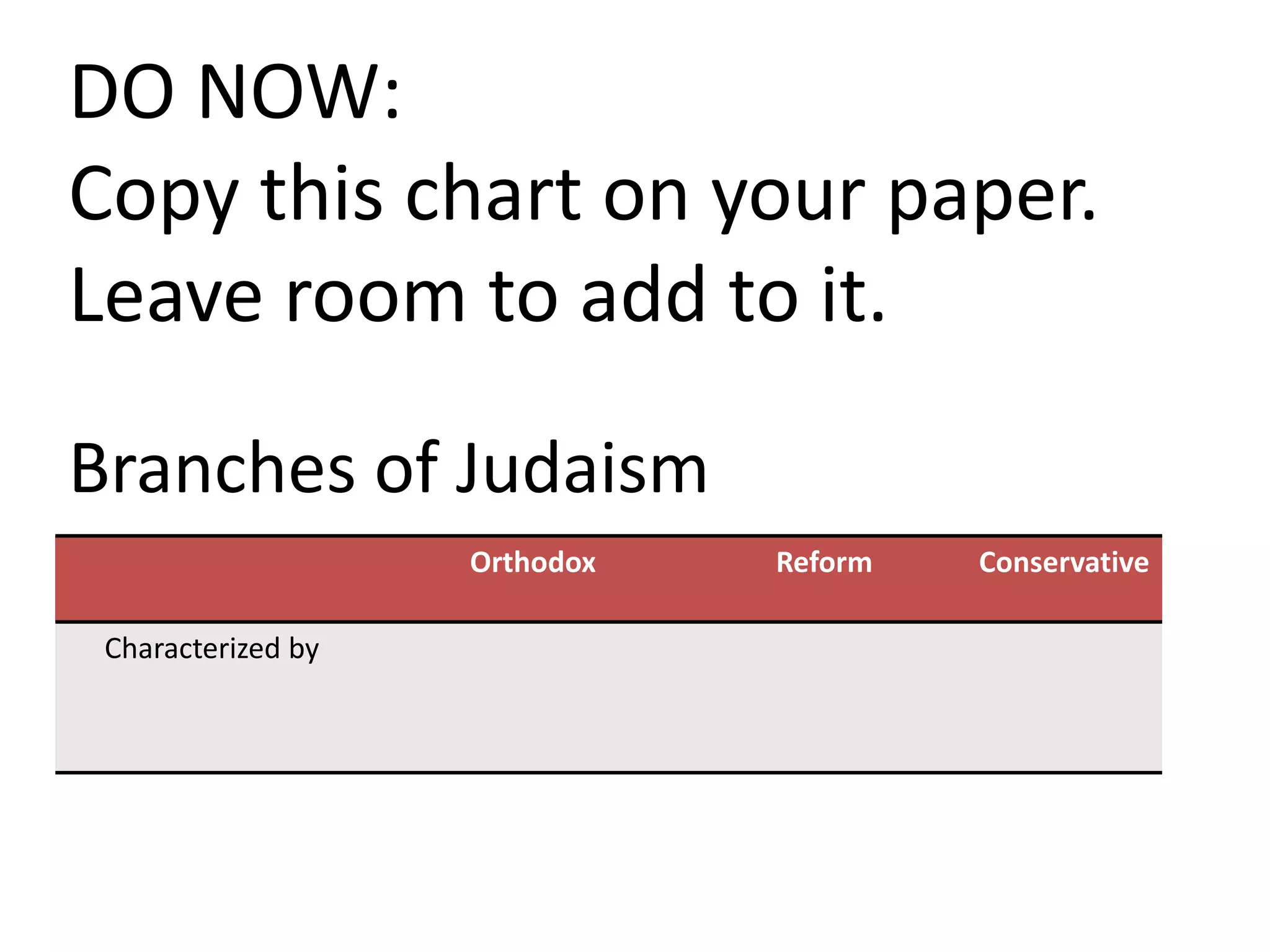 Branches of judaism | PPTX