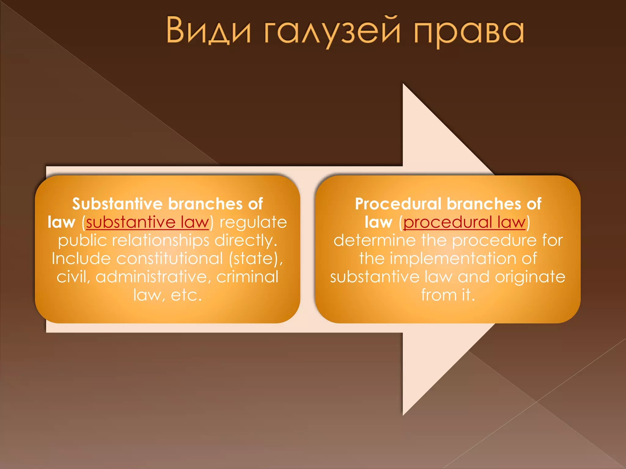 Branches of law and legal institutions | PPTX
