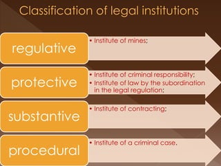 Branches of law and legal institutions | PPTX