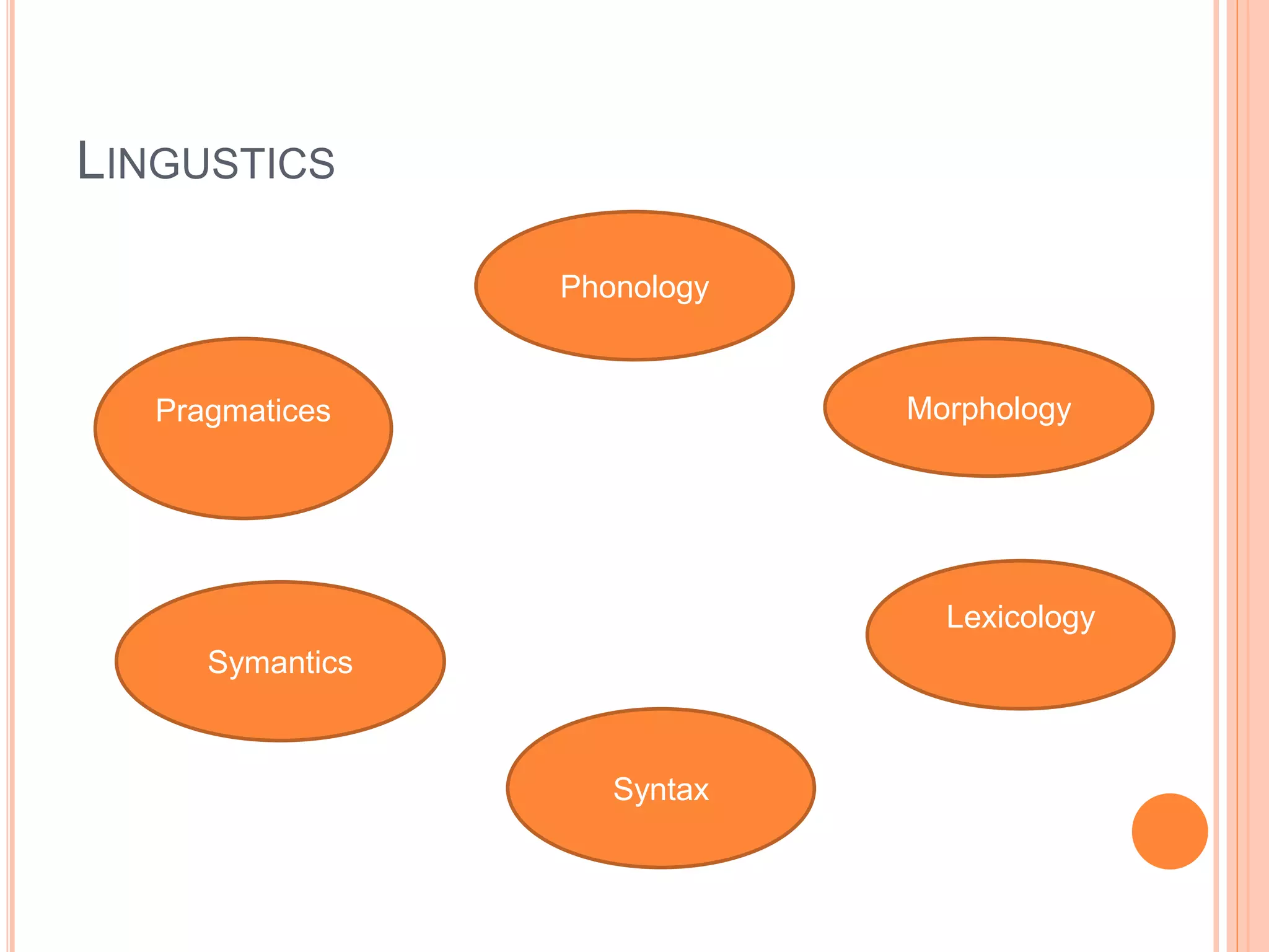 Branches of linguistics | PPTX