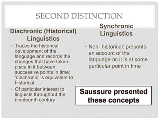 Branches of linguistics | PPTX