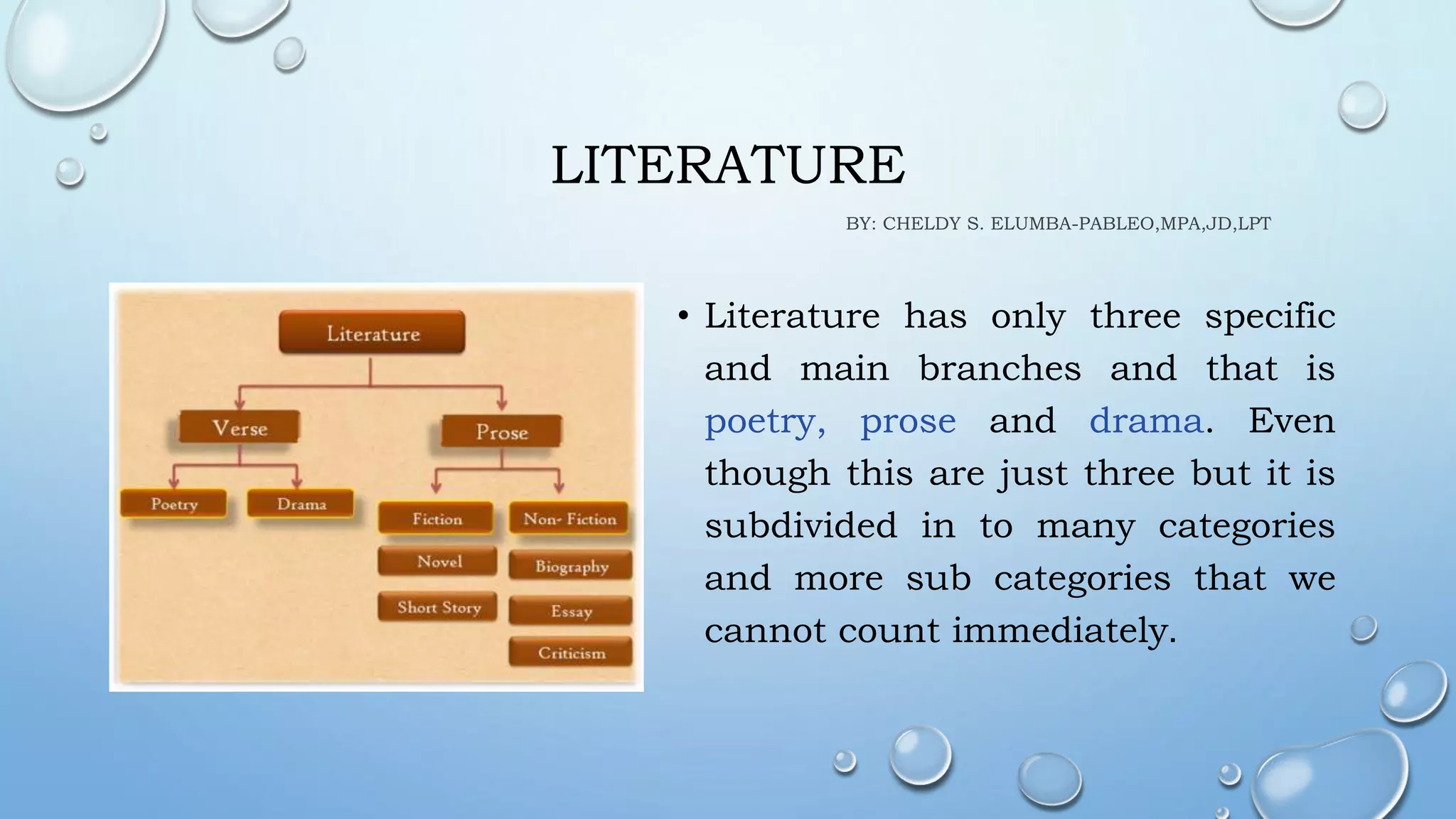 Branches of literature | PPTX