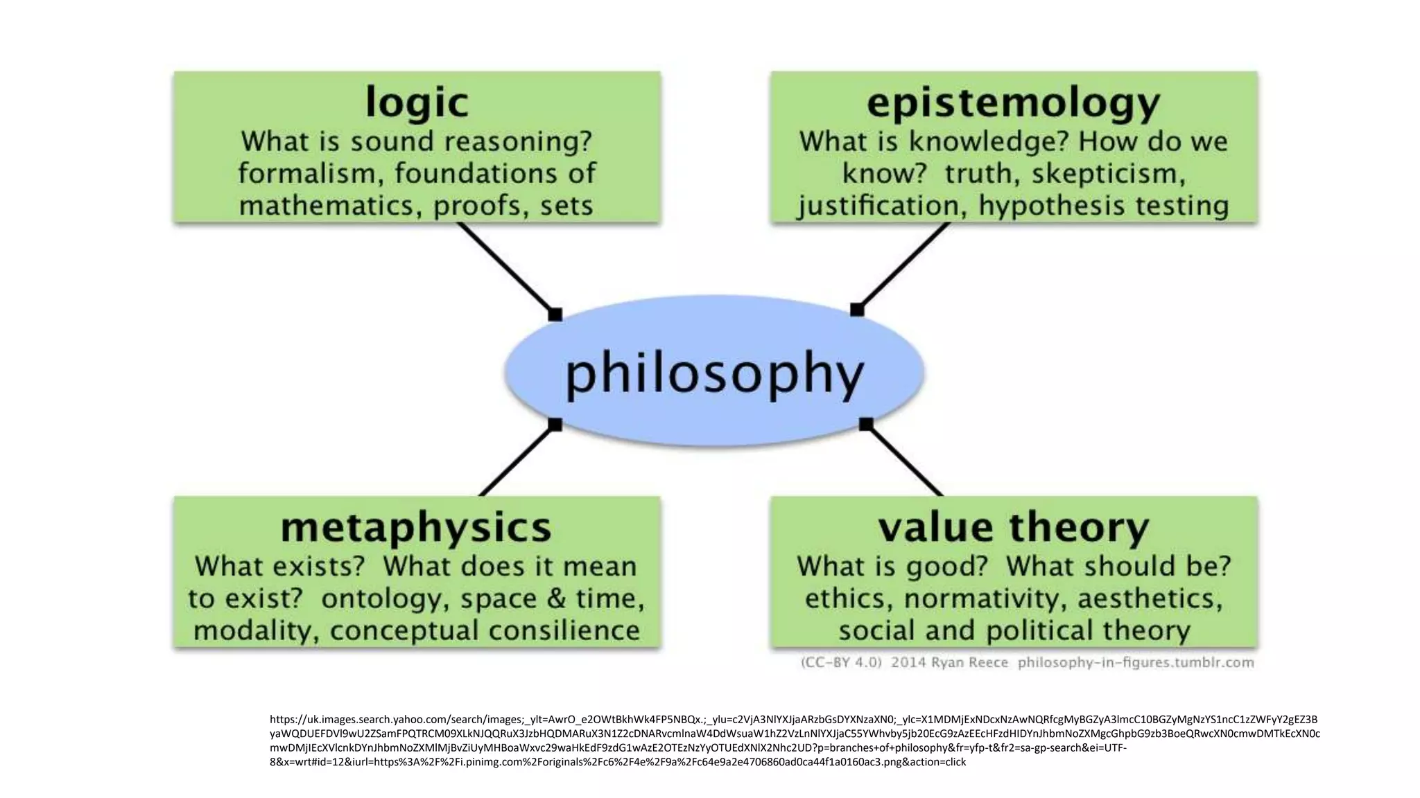Branches of Philosophy.pptx
