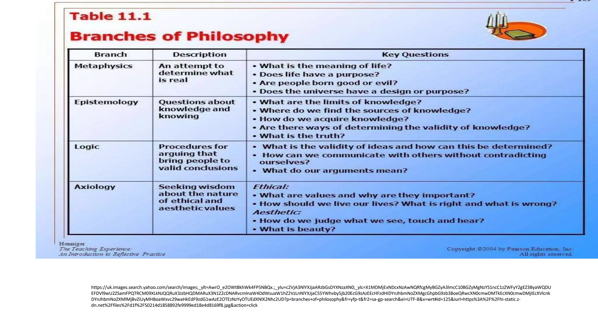 Branches of Philosophy.pptx