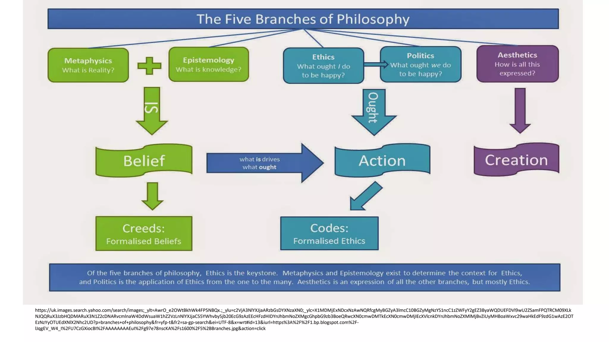 Branches of Philosophy.pptx