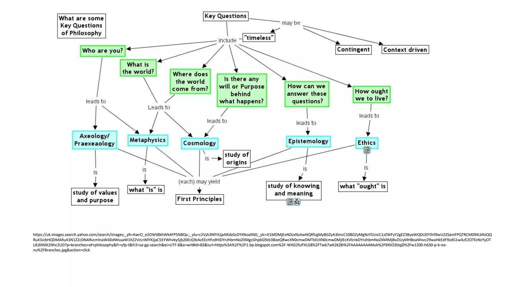 Branches of Philosophy.pptx