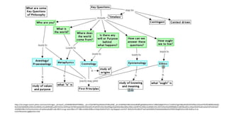 Branches of Philosophy.pptx