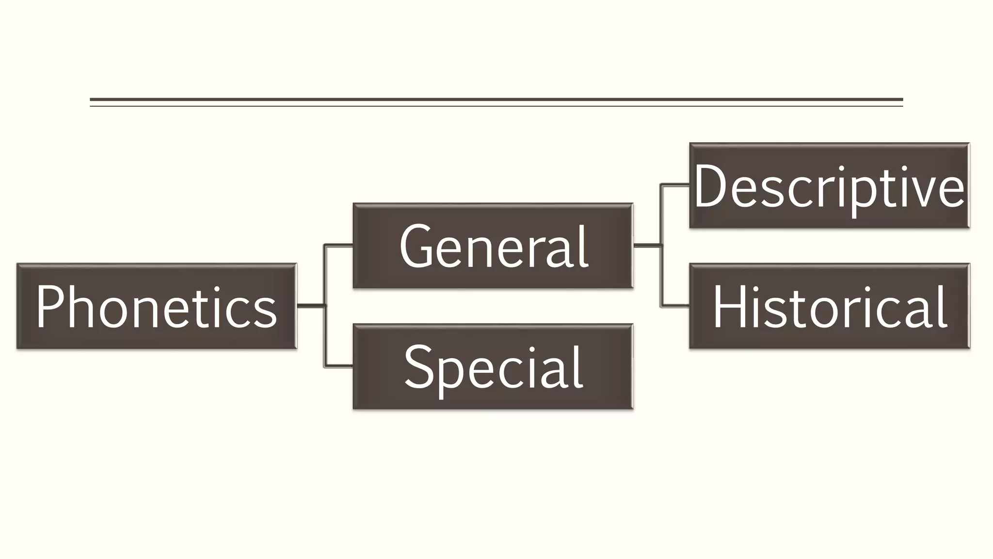 Branches of phonetics | PPTX