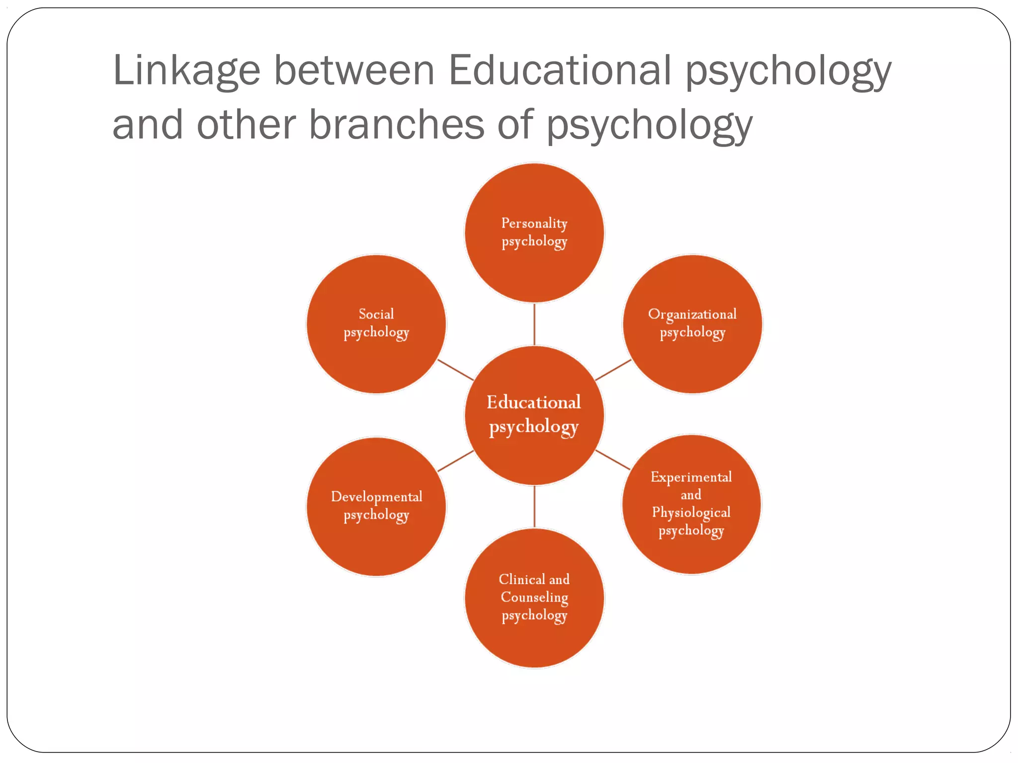 Branches of psychology | PPT