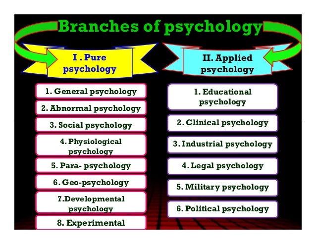 Branches of psychology