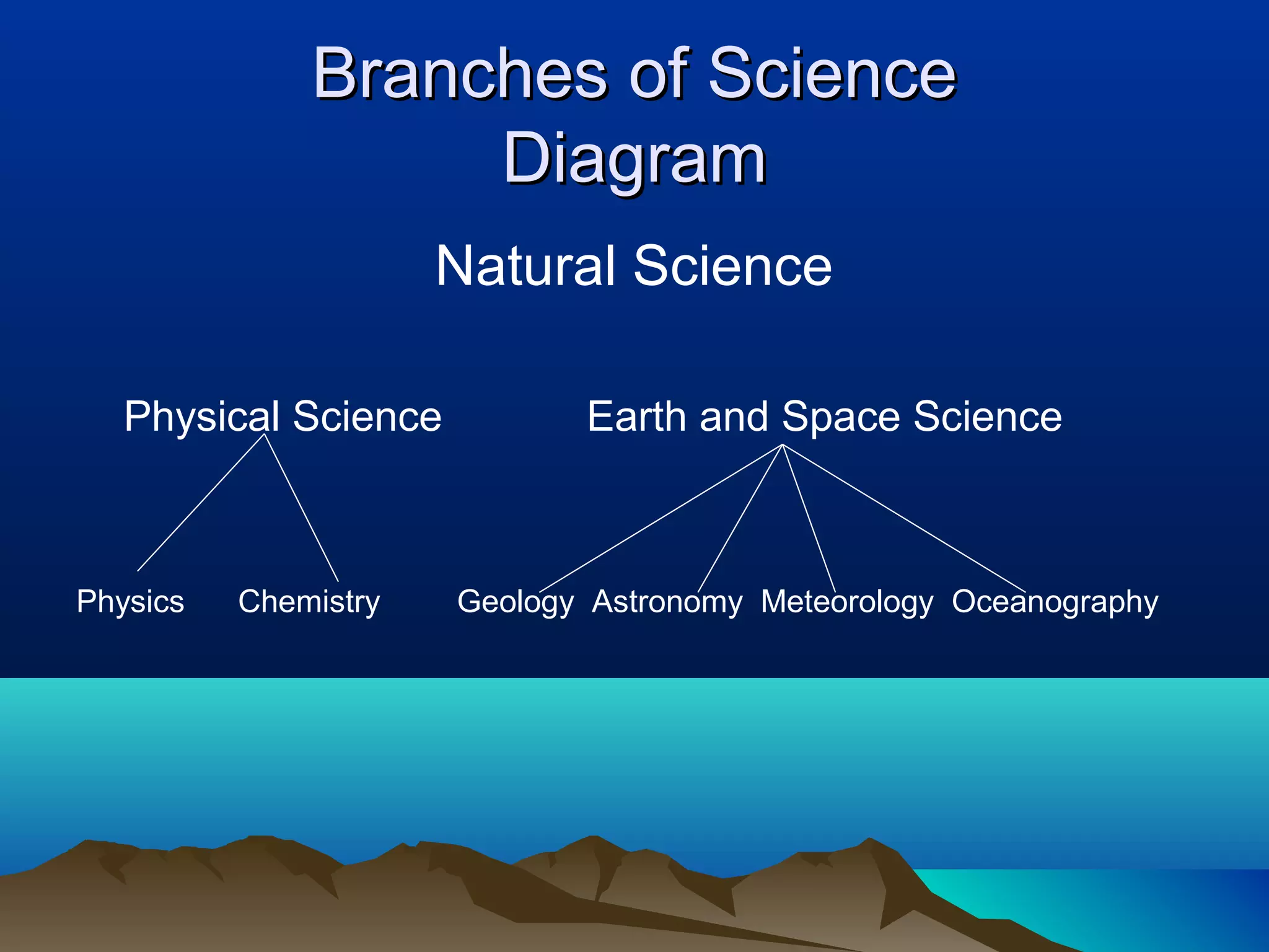 Branches of science | PPT