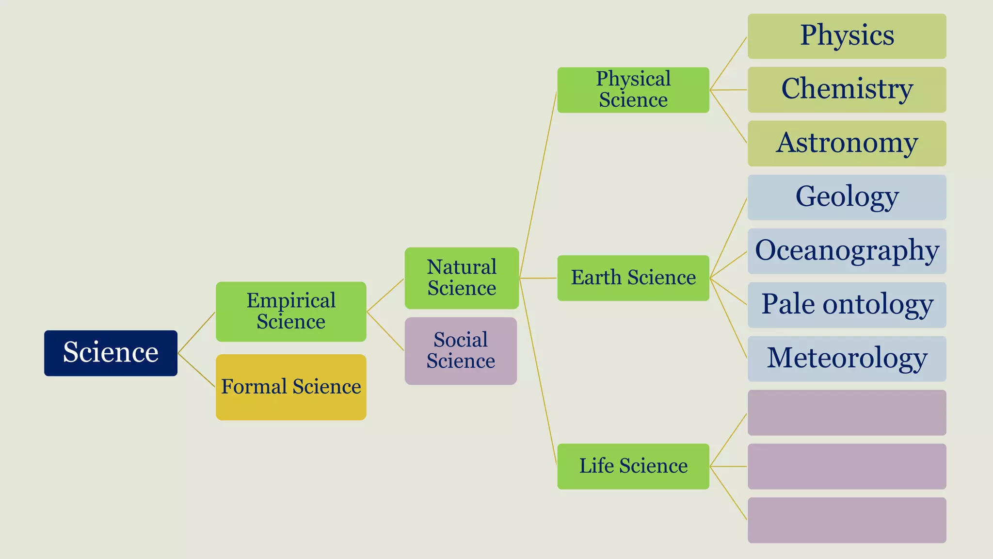Branches of science | PPTX