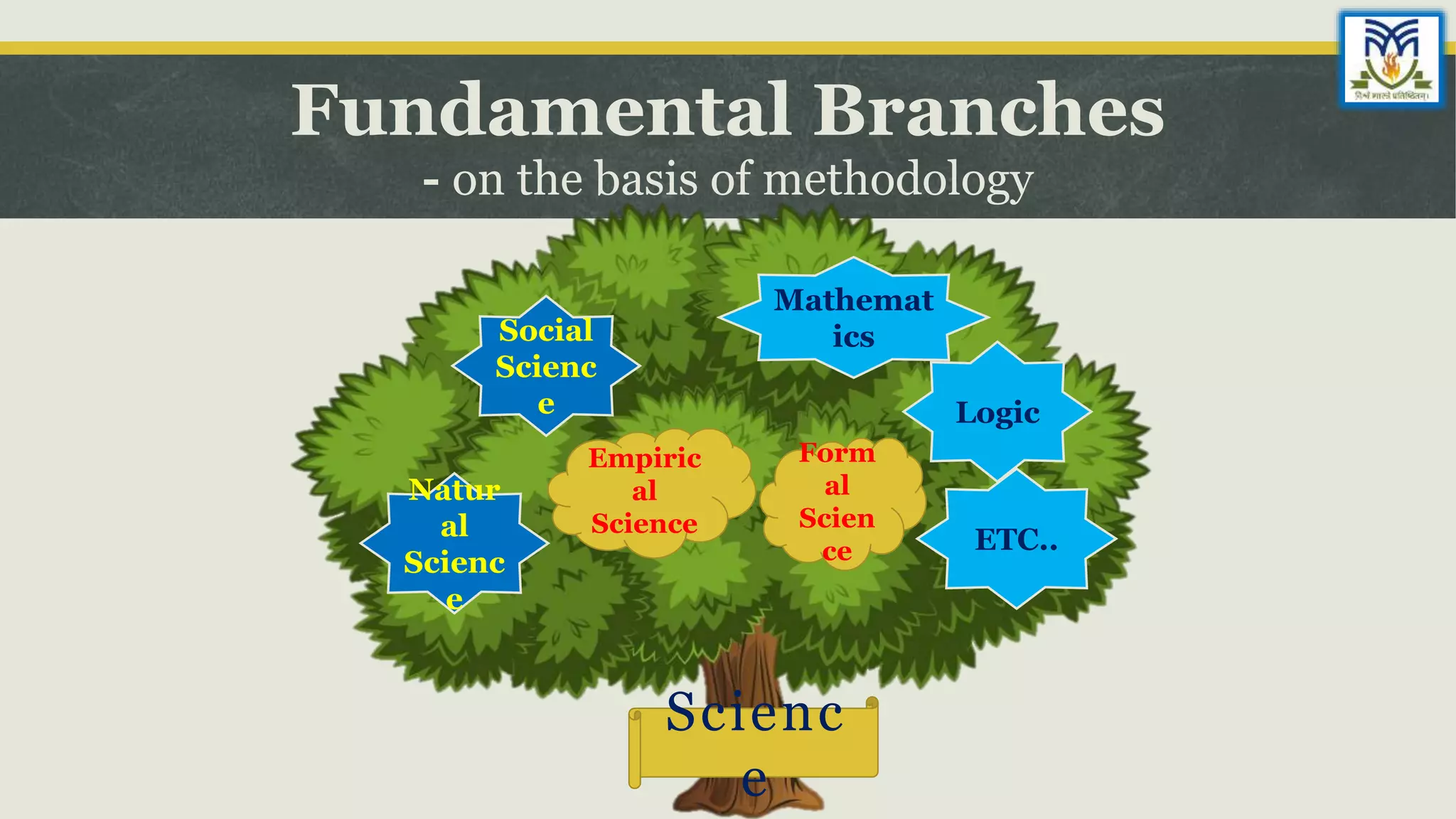 Branches of science | PPTX