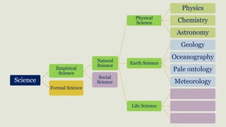 Branches of science | PPTX