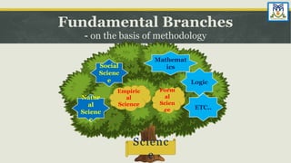 Branches of science | PPTX | Science
