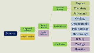 Branches of science | PPTX