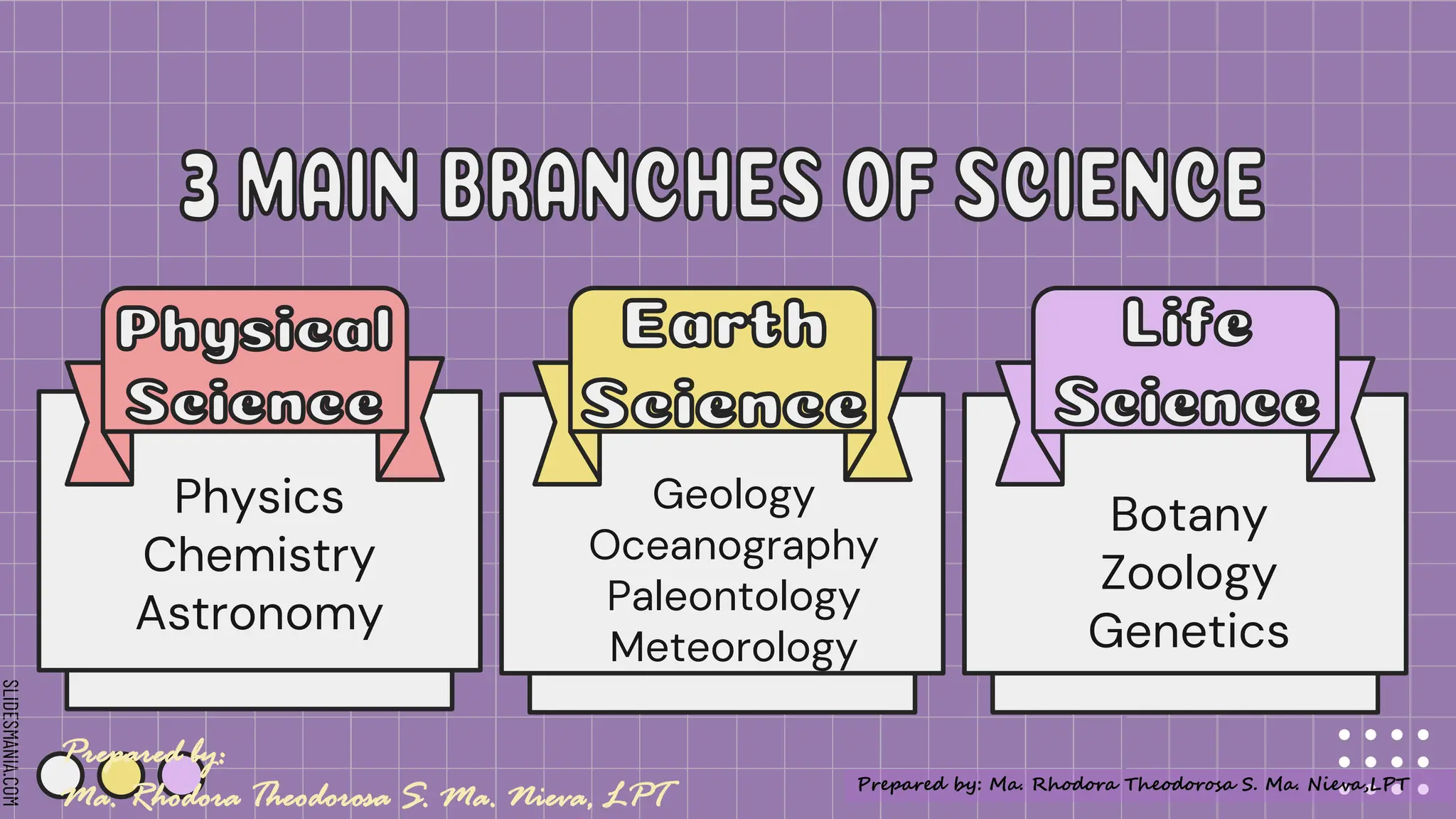 Branches of Science.pdf