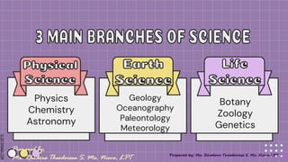 Branches of Science.pdf