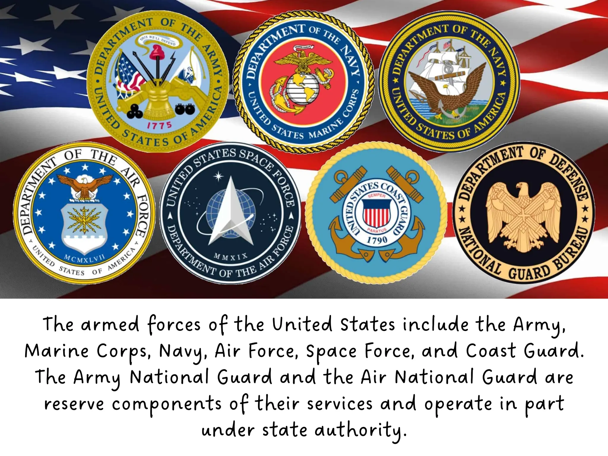 What are the Branches of the Military for Kids | PDF