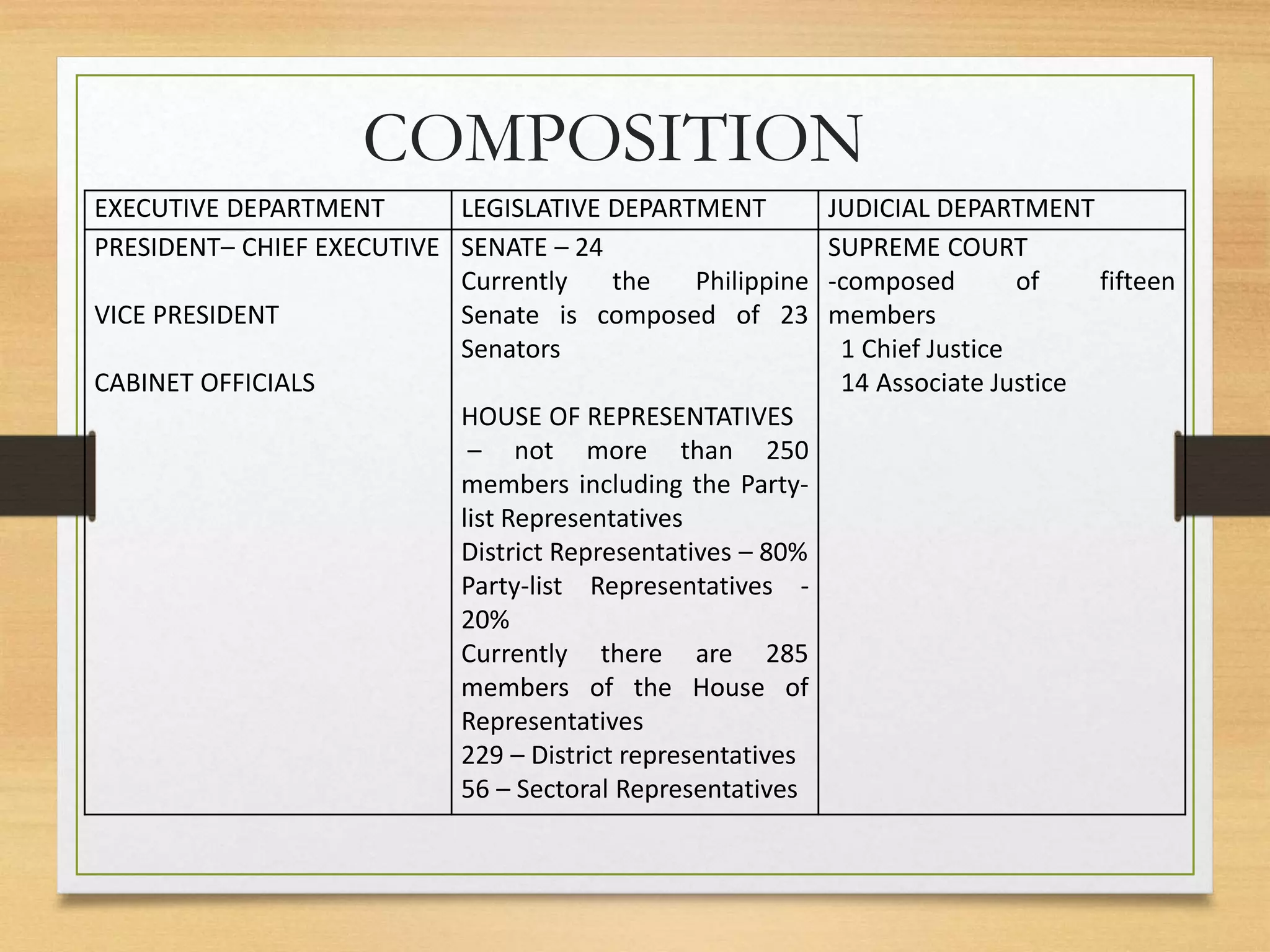 Branches of the Philippine Government | PPTX
