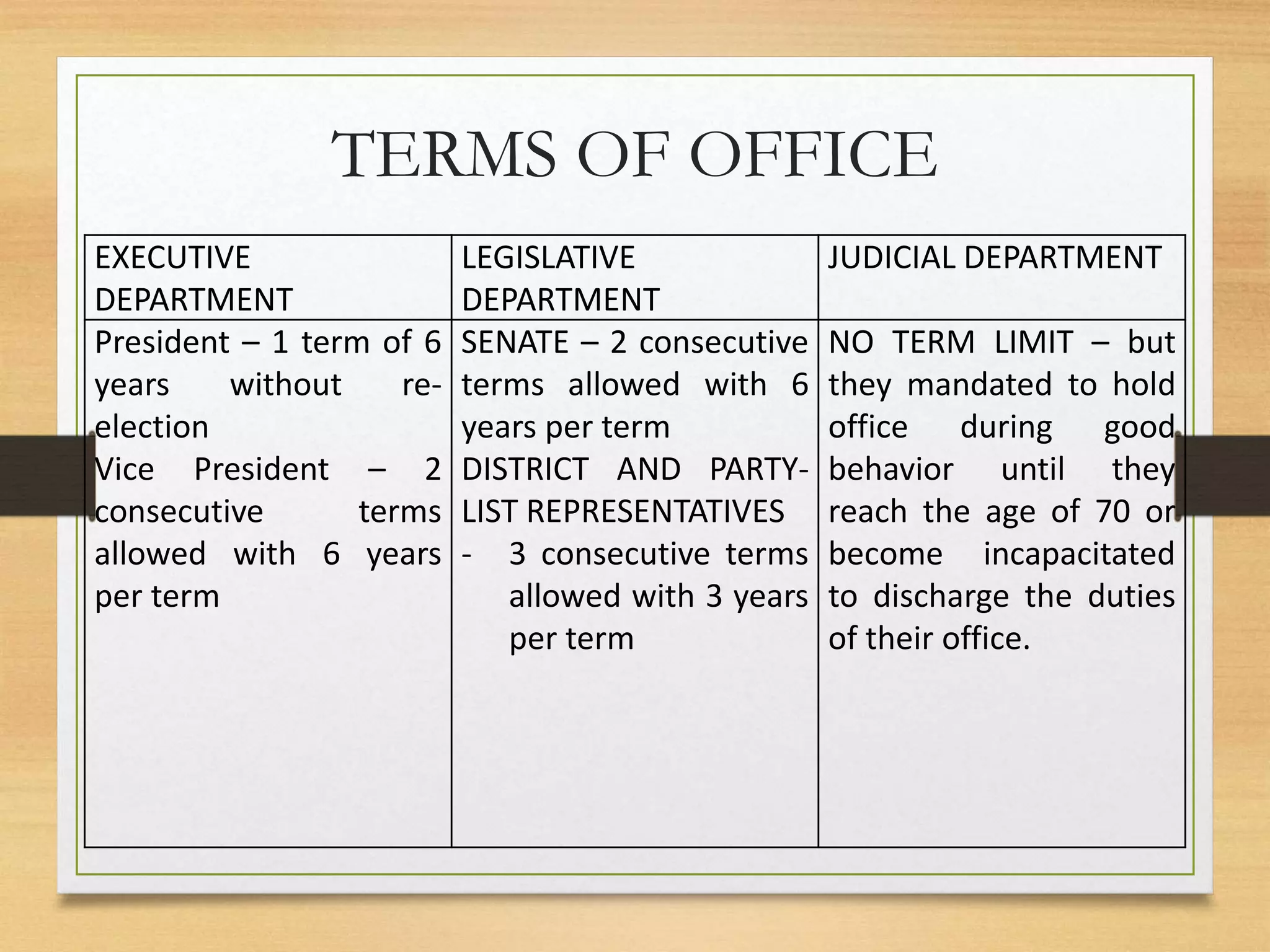 Branches of the Philippine Government | PPTX