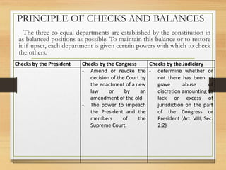 Branches of the Philippine Government | PPTX