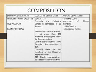 Branches of the Philippine Government | PPTX