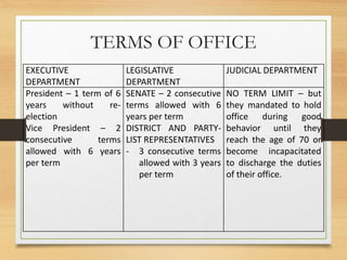 Branches of the Philippine Government | PPTX