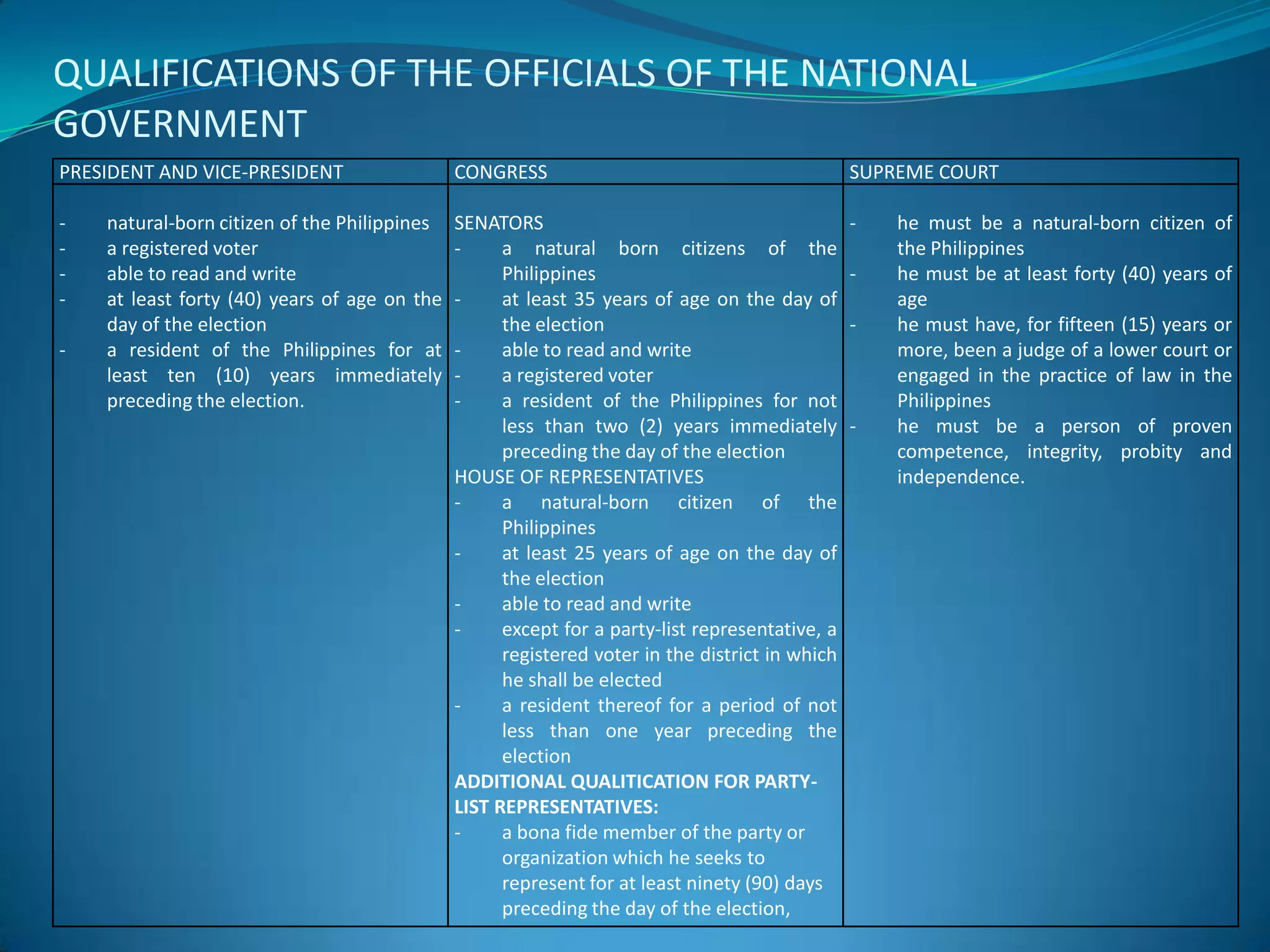 Branches of the philippine government | PPTX