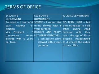Branches of the philippine government | PPTX