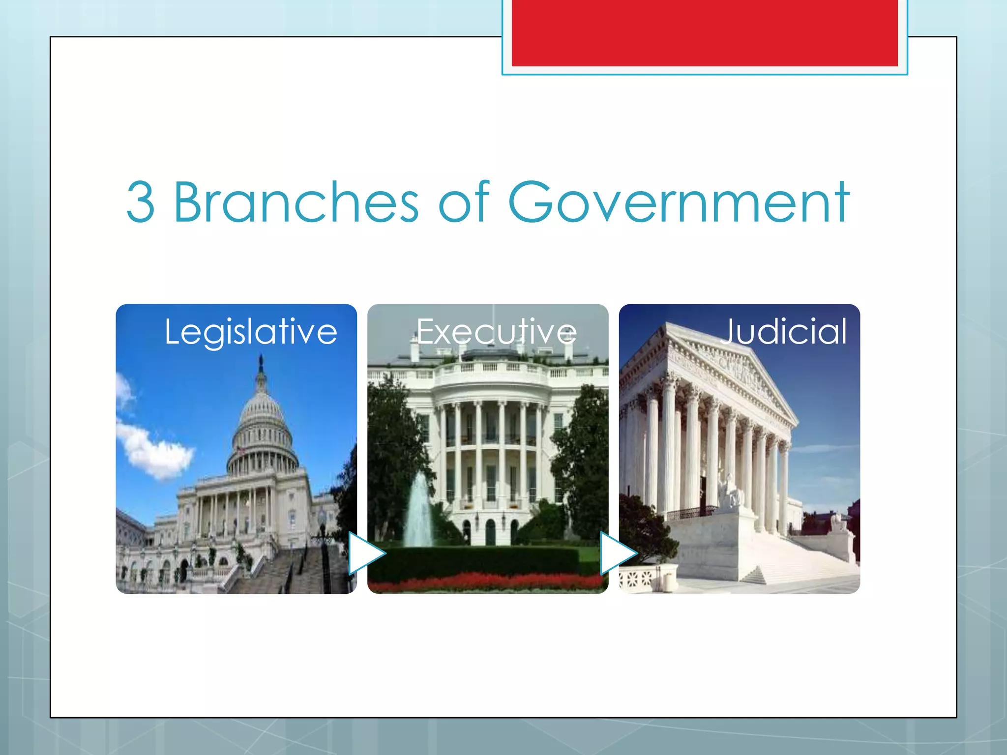 Branches of the United States government | PPT