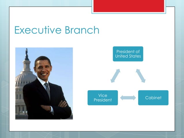 Branches of the United States government | PPT