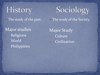 Branches or types of social studies | PPTX