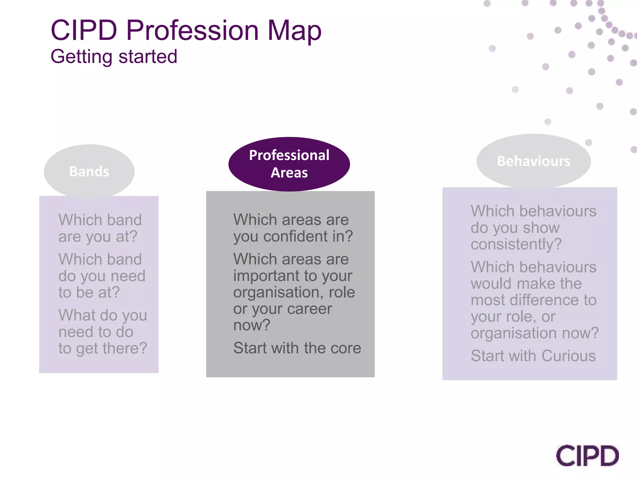 Branches presentation on career cpdmap | PPT