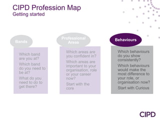 Branches presentation on career cpdmap | PPT
