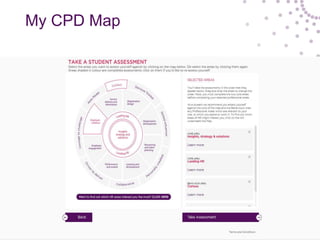 Branches presentation on career cpdmap | PPT